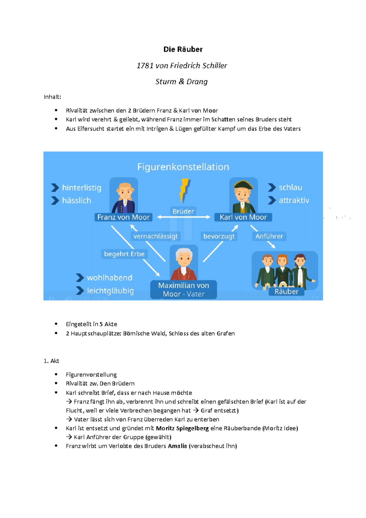 Die Räuber - Die Räuber 1781 von Friedrich Schiller Sturm & Drang ...