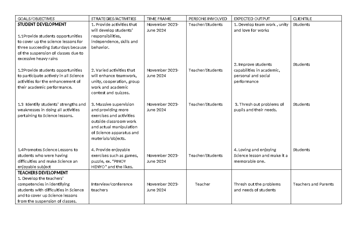 Goals - CTTO - GOALS/OBJECTIVES STRATEGIES/ACTIVITIES TIME FRAME ...