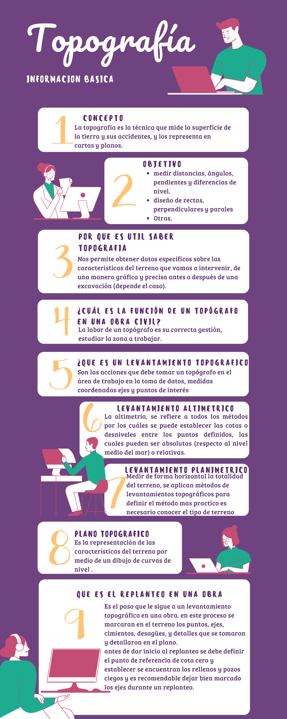 Infografia de topografia - C O N C E P T O PLANO TOPOGRAFICO Q U E E S E L R E P L A N T E O E N ...