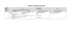 Grade 9 CSS Week 10 - A weekly learning plan for CSS 9 ICT - WEEKLY ...