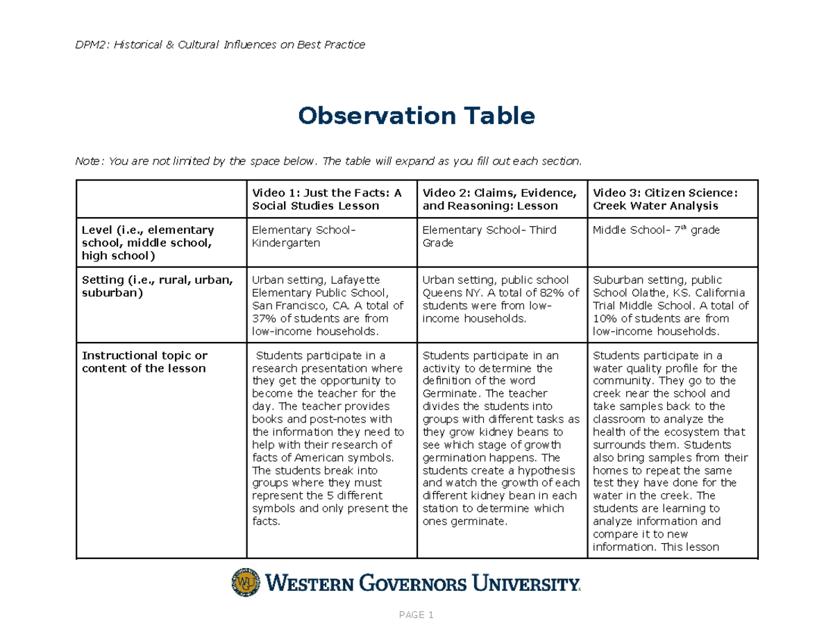 Observation Table - Task 1 - DPM2: Historical & Cultural Influences on ...