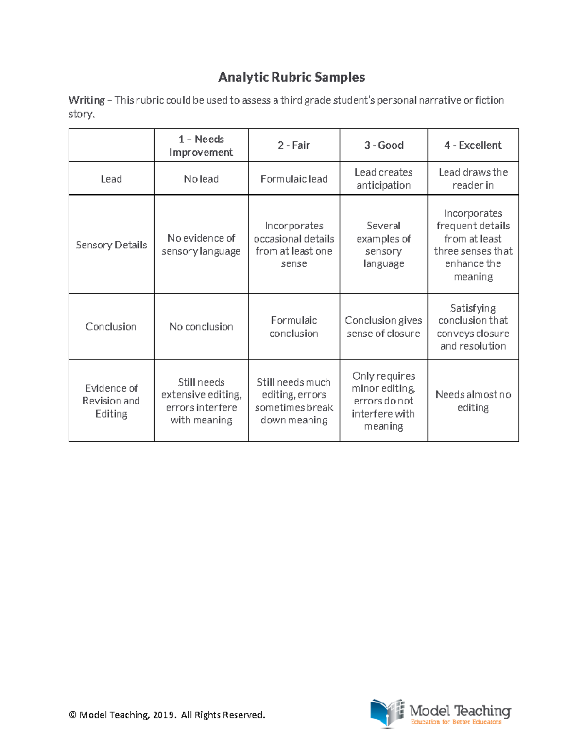 Analytic rubric samples - Analytic Rubric Samples Writing – This rubric ...