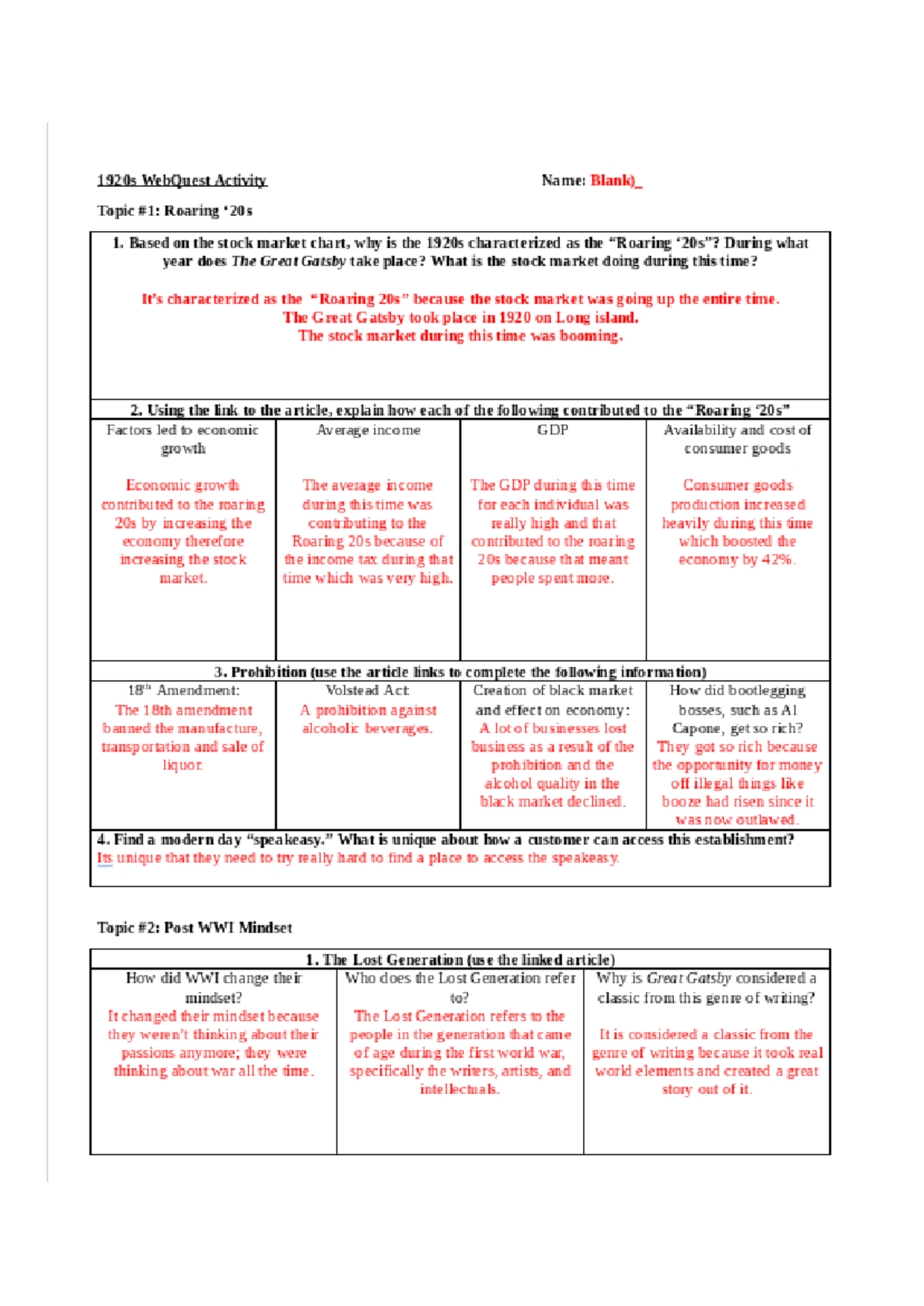 The roaring 1920s pt 2 - 1920s WebQuest Activity Name: Blank)_ Topic ...