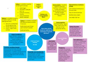 PDHPE Full syllabus notes - Core 1: Health Priorities in Australia CQ1 ...