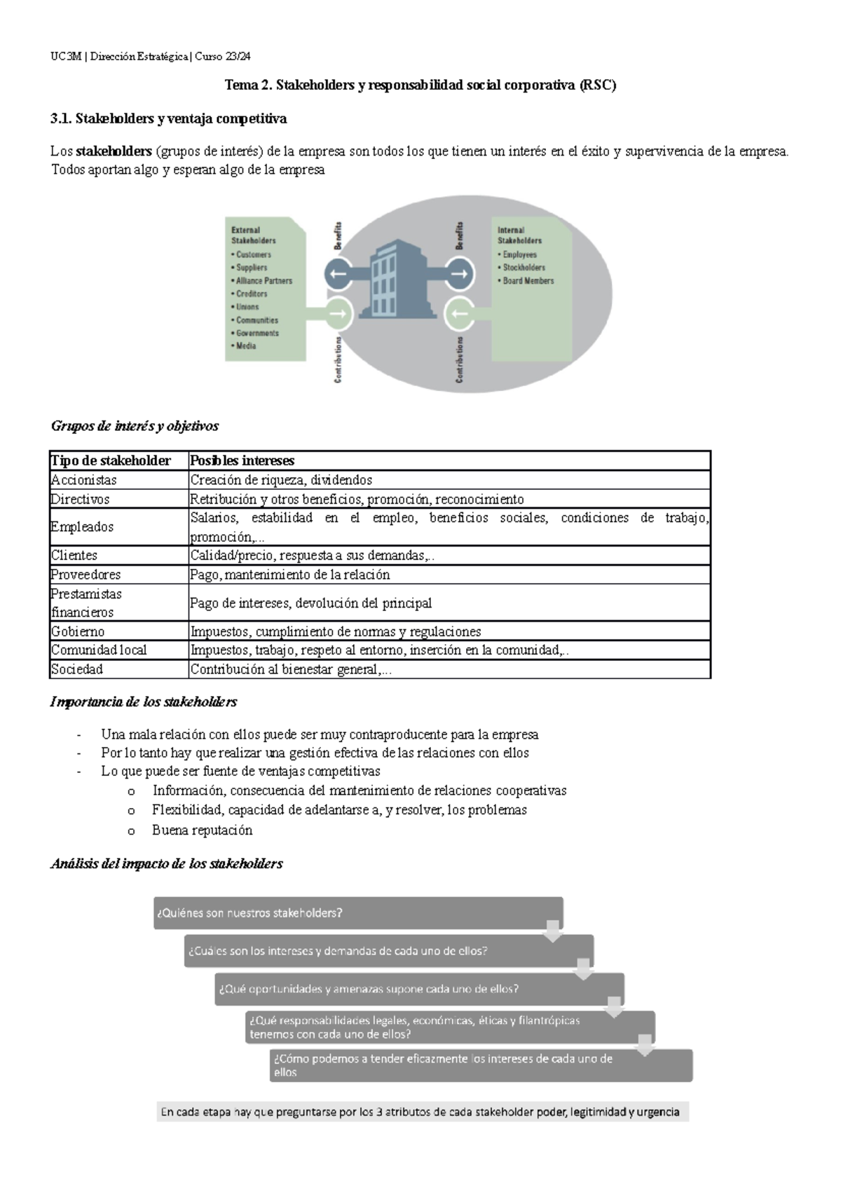DE - Tema 3 - Tema 3. Stakeholders y RSC - UC3M | Dirección Estratégica | Curso 23/ Tema 2 ...