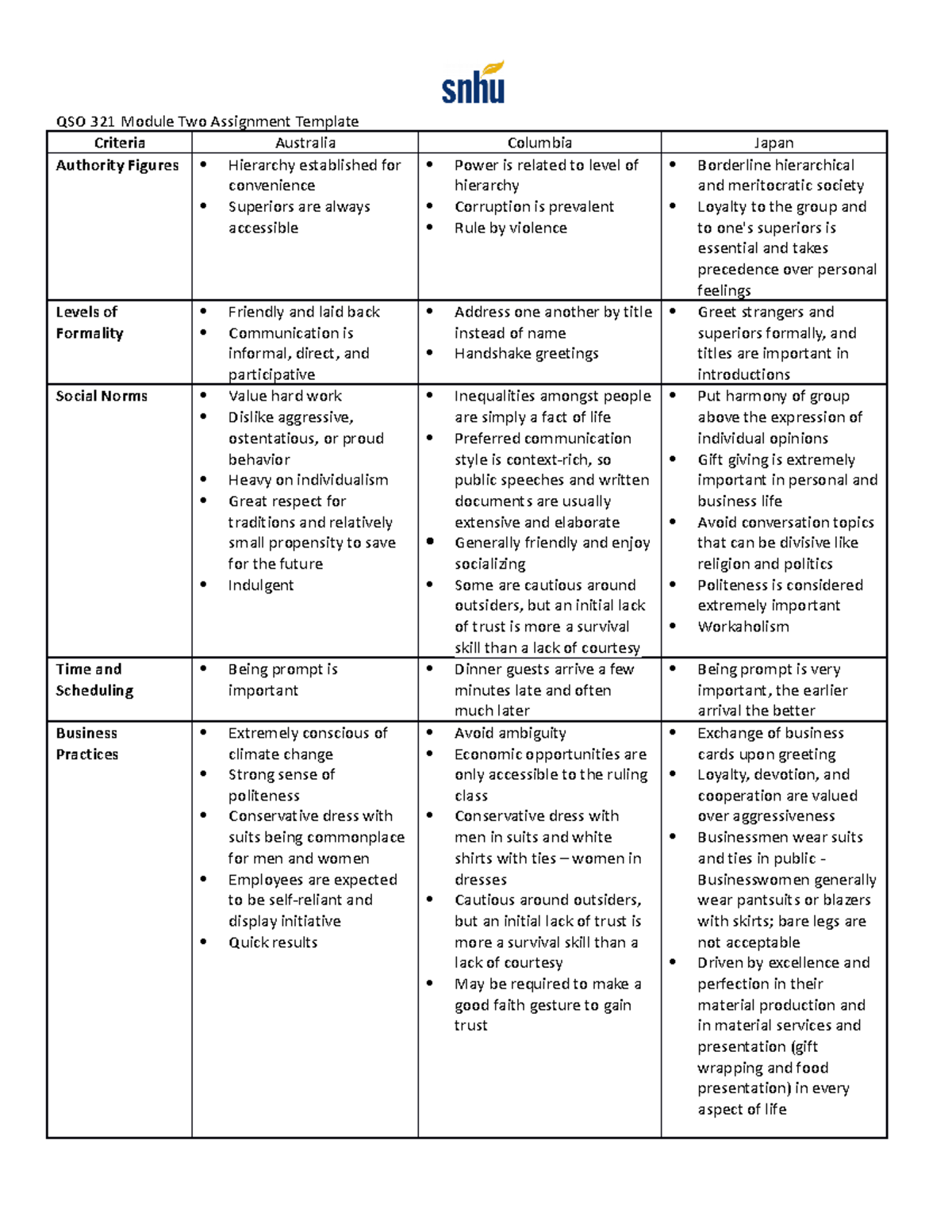 E Di Prima - QSO 321 Module Two Assignment - QSO 321 Module Two ...