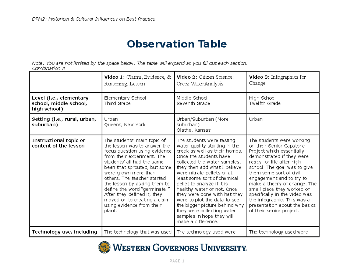 Performance Task 1 Revision- D097 - DPM2: Historical & Cultural ...