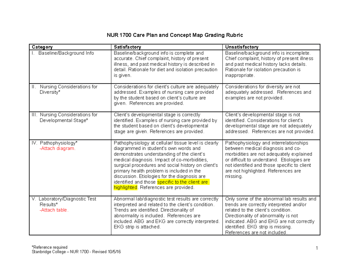 Care Plan - Care plane for critical nursing. Nursing 1700 - NUR 1700 ...