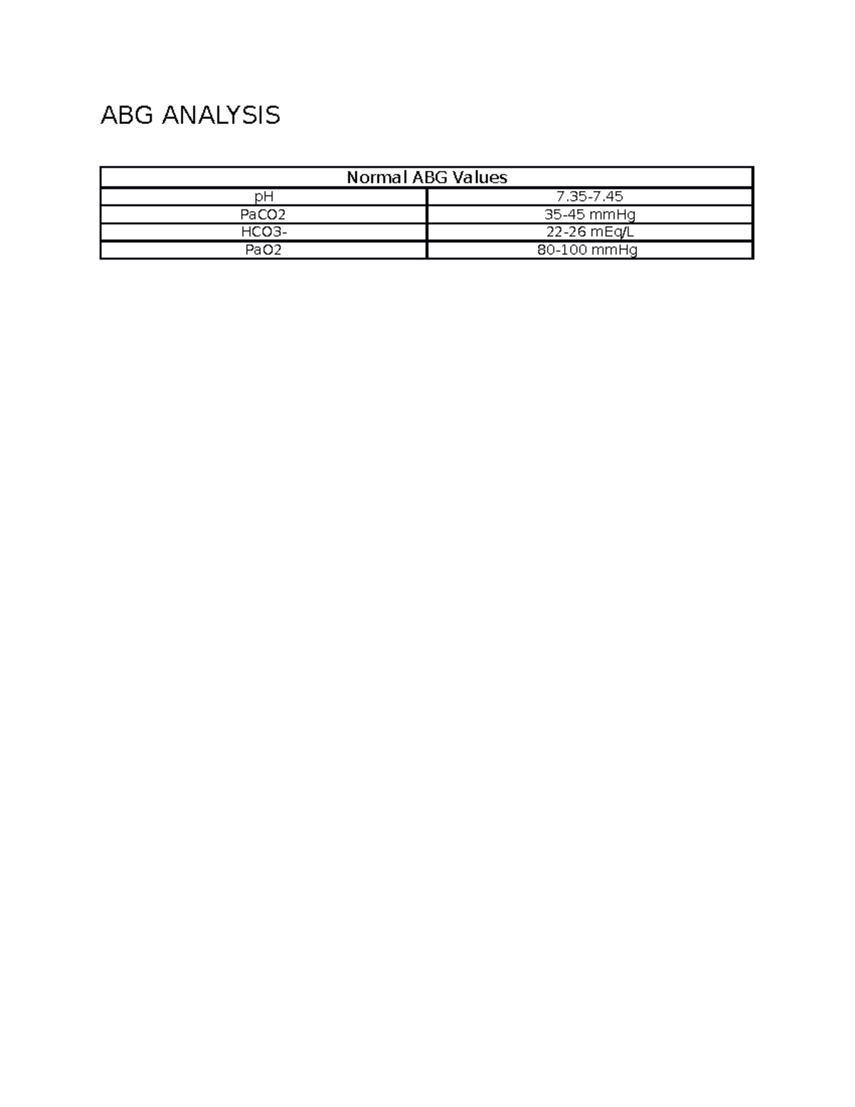 Acid Base Table Passport - ABG ANALYSIS Normal ABG Values pH 7-7. PaCO2 ...