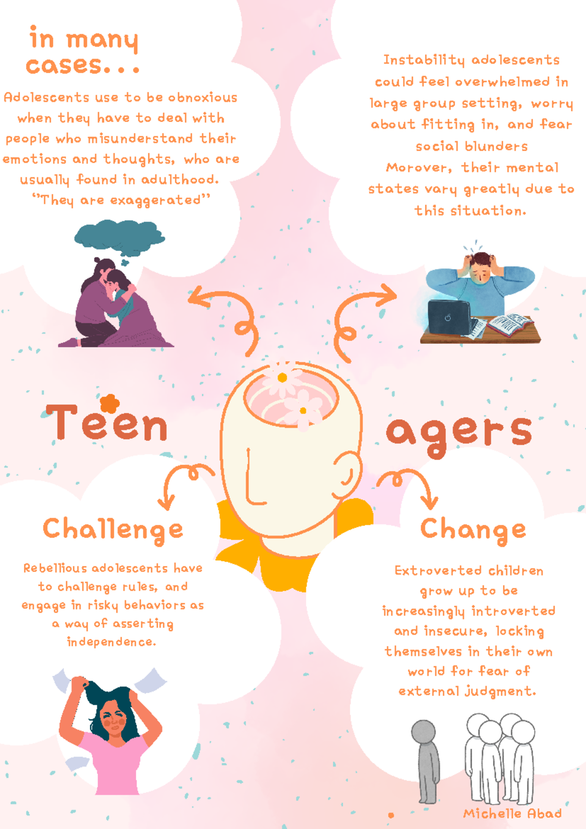 Teenagers drawing mind map - Teen agers Instability adolescents could ...