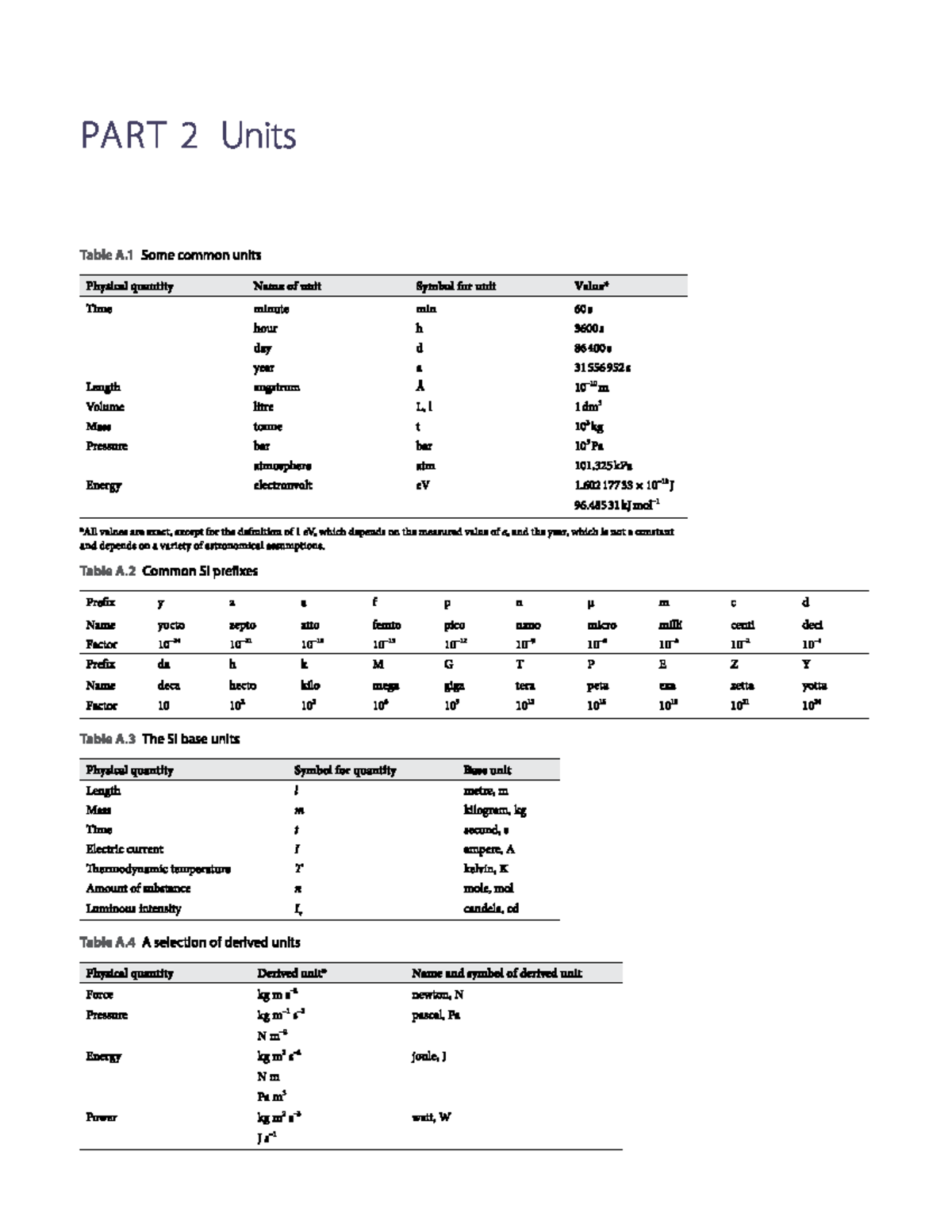 Data sections Hóa Lí - PART 2 Units Table A Some common units Physical ...