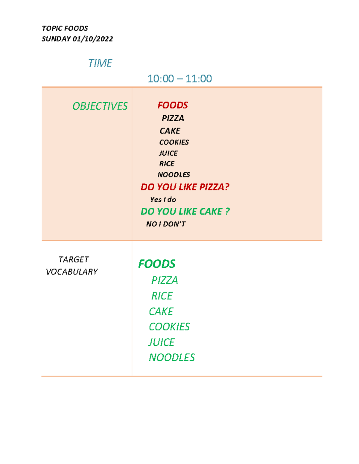 Foods Lesson PLAN - assigment - TOPIC FOODS SUNDAY 01/10/ TIME 10:00 ...