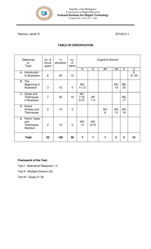 Basketball L1 - ASDFGH - HOPE 20 2: Basketball: Nature and Objectives ...