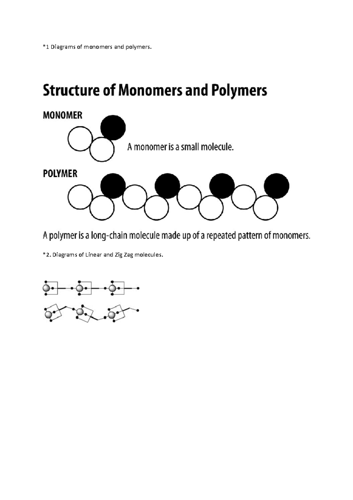Polymer images - Lecture notes 2.1 - *1 Diagrams of monomers and ...