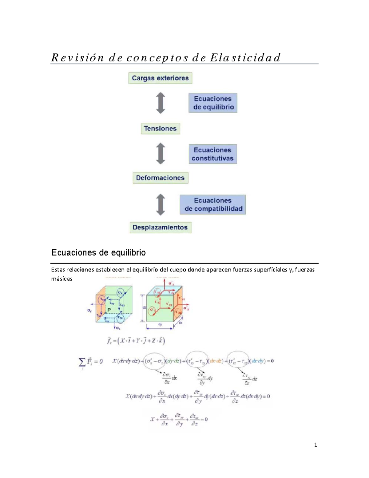 Revisión de algunos conceptos de Elasticidad - R e v i s i ó n d e c o ...