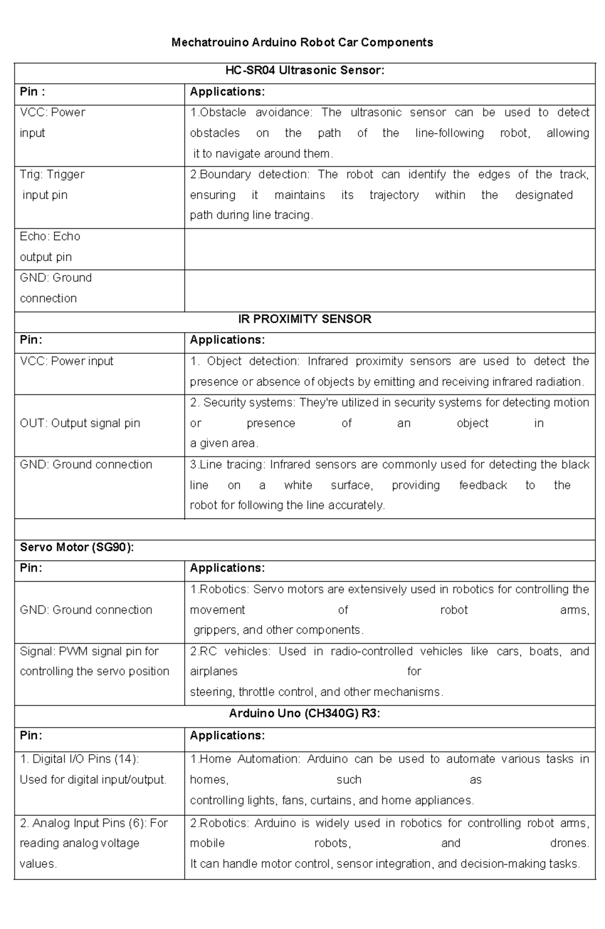 Mechatrouino Arduino Robot Car Components - Trig: Trigger input pin 2 ...