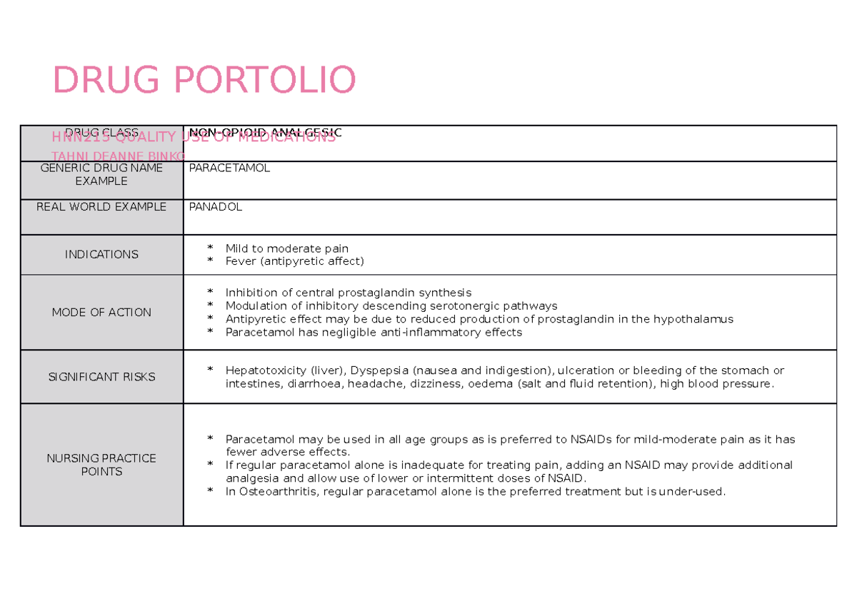 Drug Portfolio Complete - DRUG CLASS NON-OPIOID ANALGESIC GENERIC DRUG ...