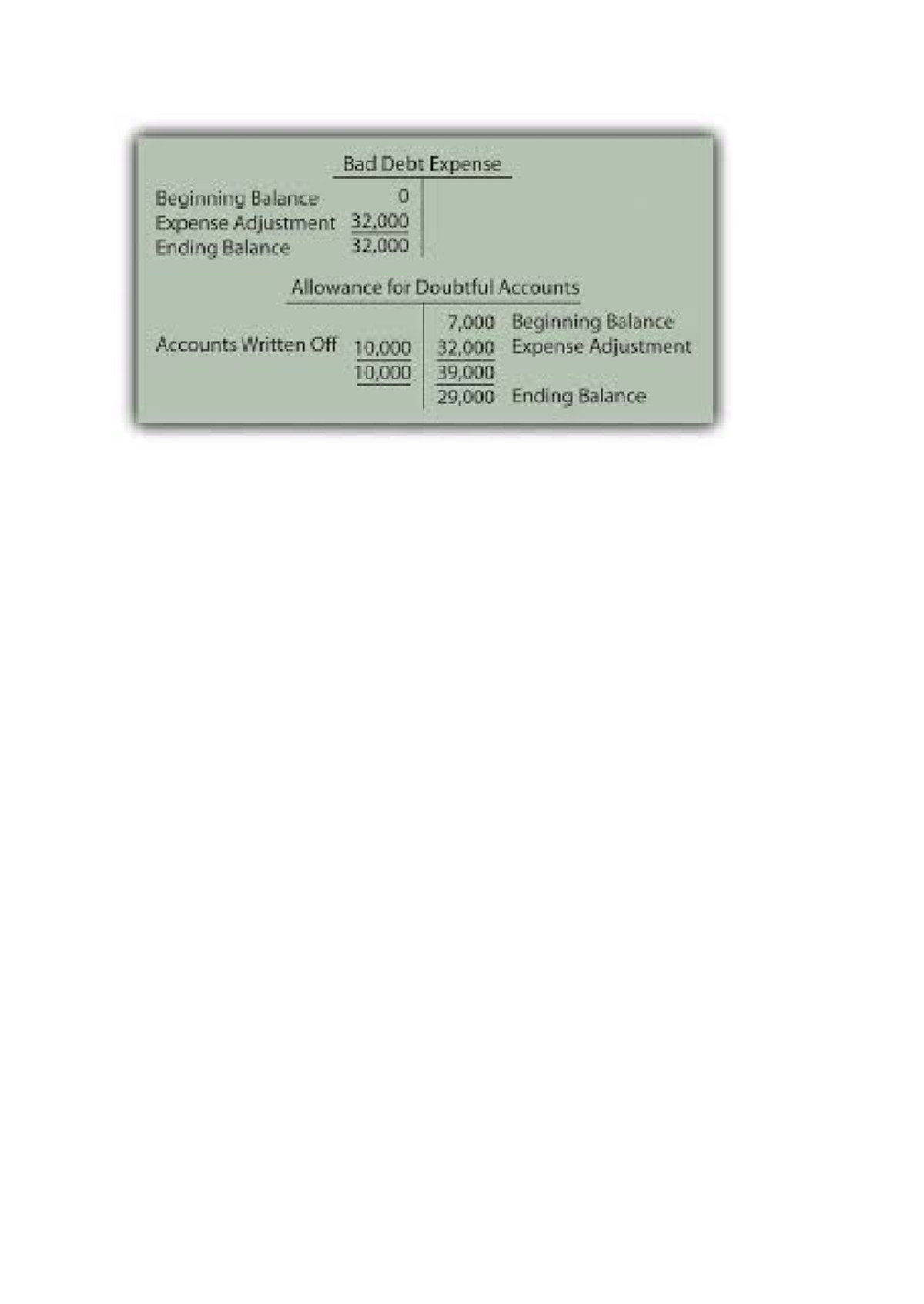 Allowance for Doubtful Accounts - ACCT2011 - Studocu