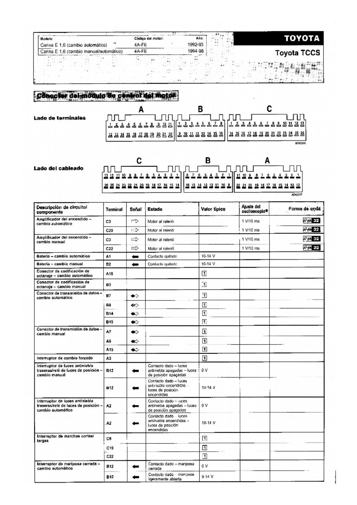 Toyota - PINOUT DE ECU - ING de software - Studocu