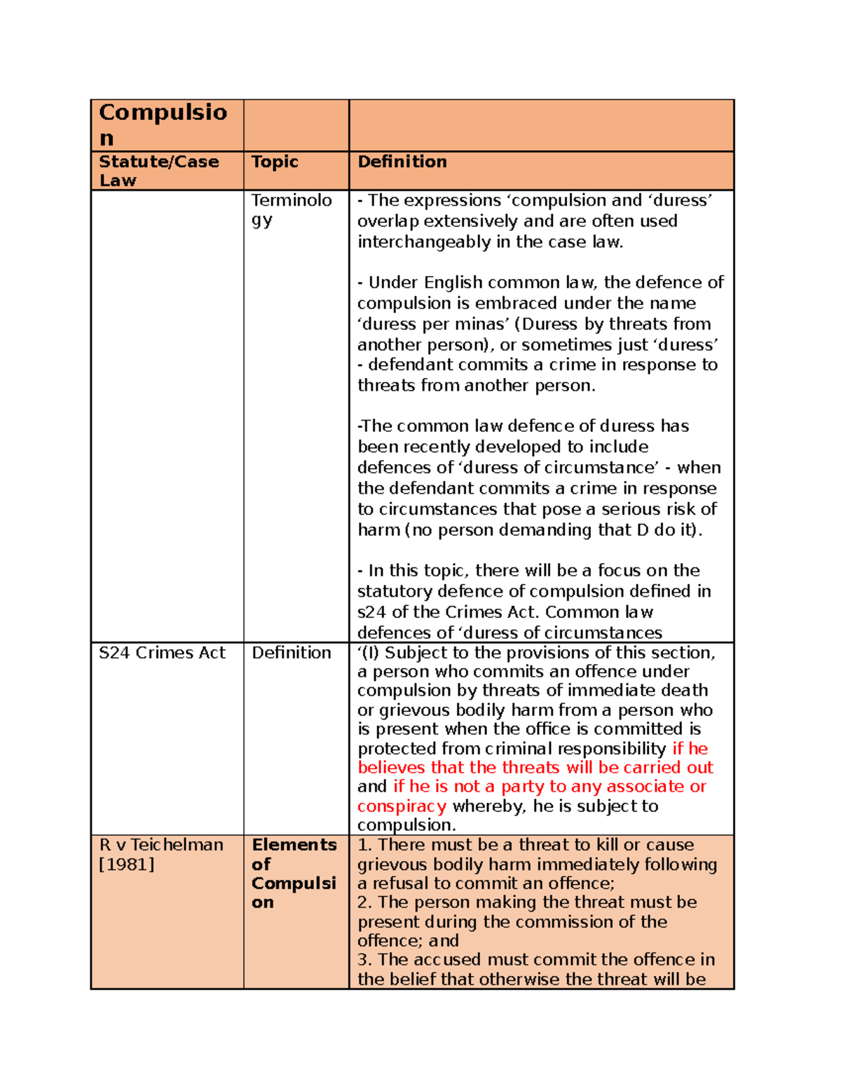 Defence: Compulsion - Compulsio n Statute/Case Law Topic Definition ...