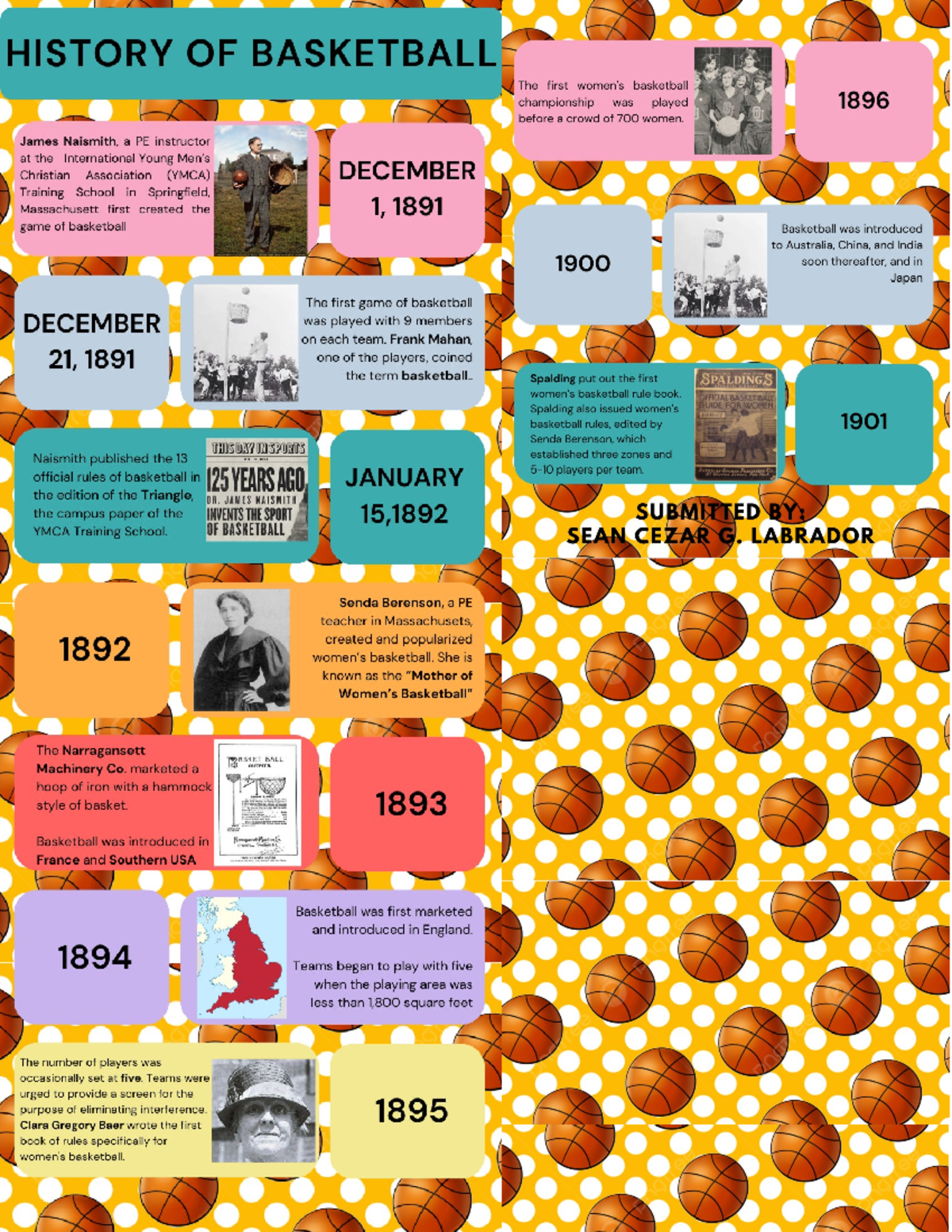 History-OF- Basketball-IN-US - Secondary Education - Studocu