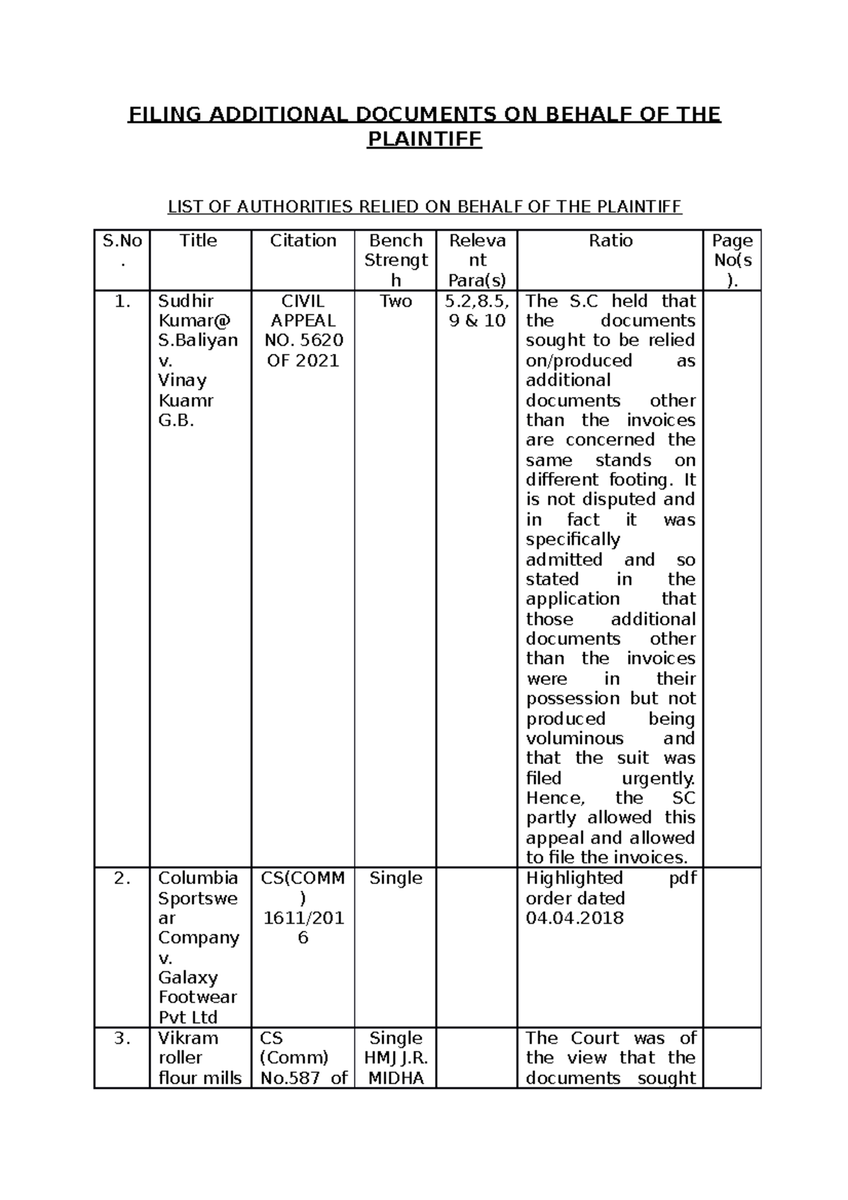 Filing Additional Documents ON Behalf OF THE Plaintiff - FILING ...