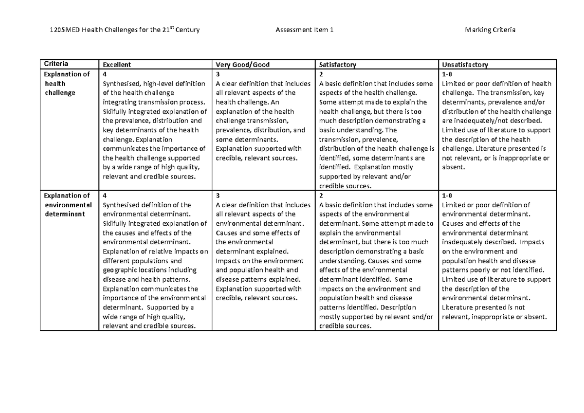 Assessment 1 rubric - Warning: TT: undefined function: 32 1205MED Health Challenges for the 21st ...