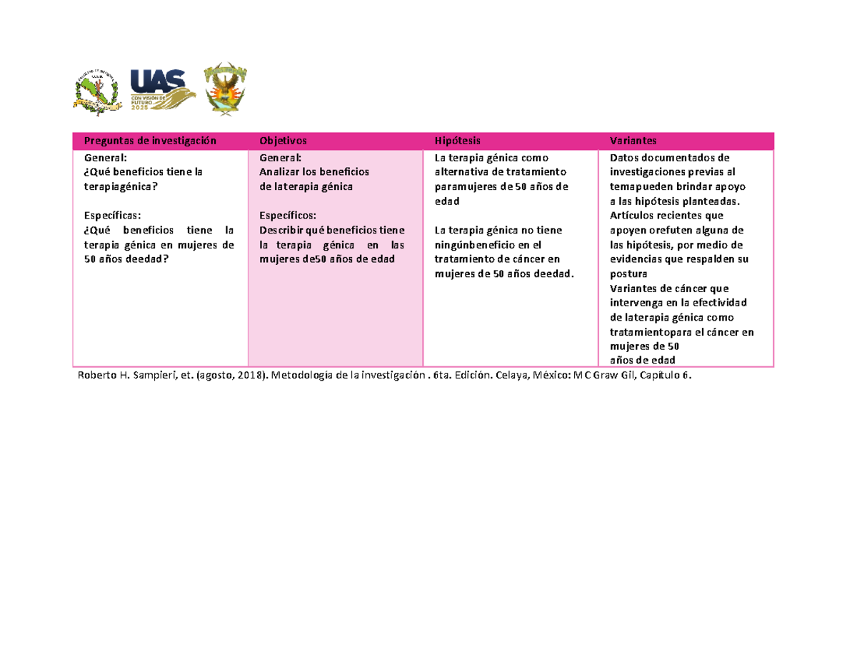 Tablas Proton - ASDFGH - Preguntas de investigación Objetivos Hipótesis ...