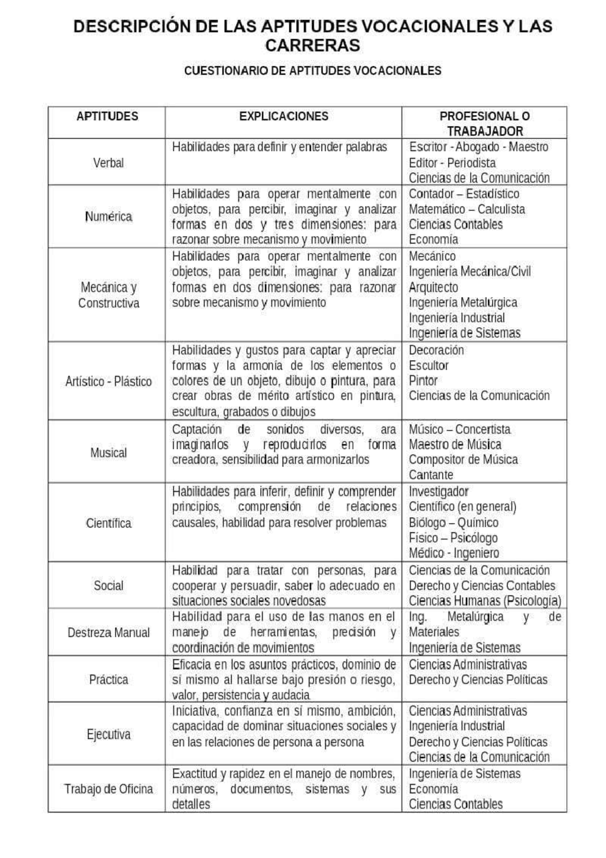 TEST Vocacional Yolanda - problemas de aprendizaje - Studocu