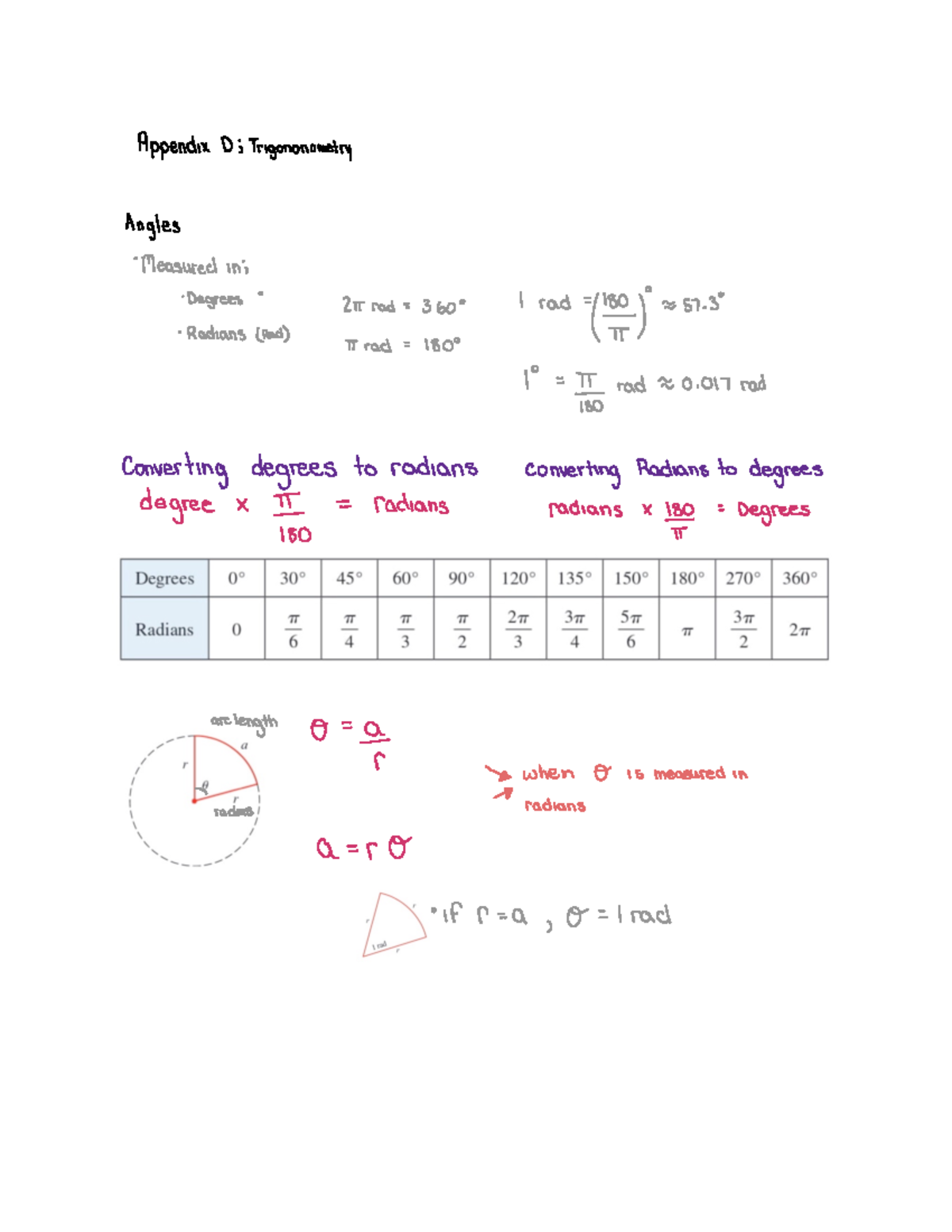 Appendix D lecture note calculus 1000 - Calculus 1000A/B - UWO - Studocu