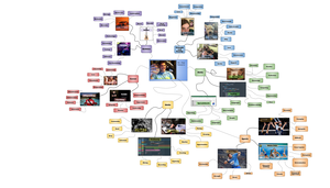 Mind Map - Mind map assignment. Received 10/10 - Dance Creativity ...