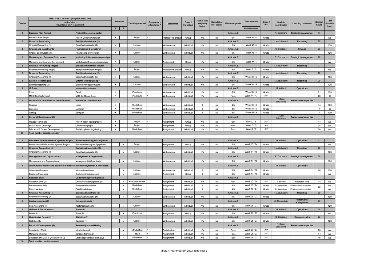 IFMC 4-Year Program OLP 2022-2023 - Compulsory attendance * Test format ...