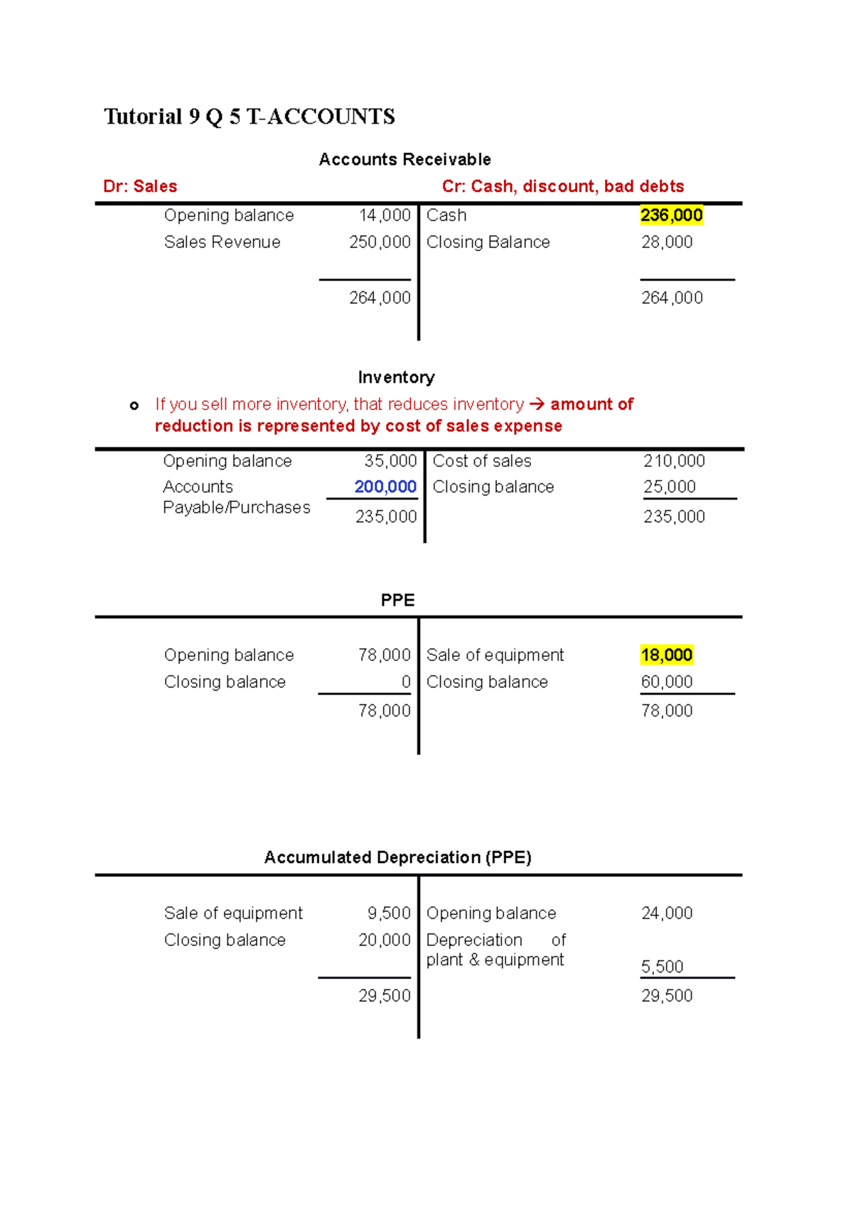 Tutorial 9 Question 5 - Tutorial 9 Q 5 T-ACCOUNTS Accounts Receivable Dr: Sales Cr: Cash ...