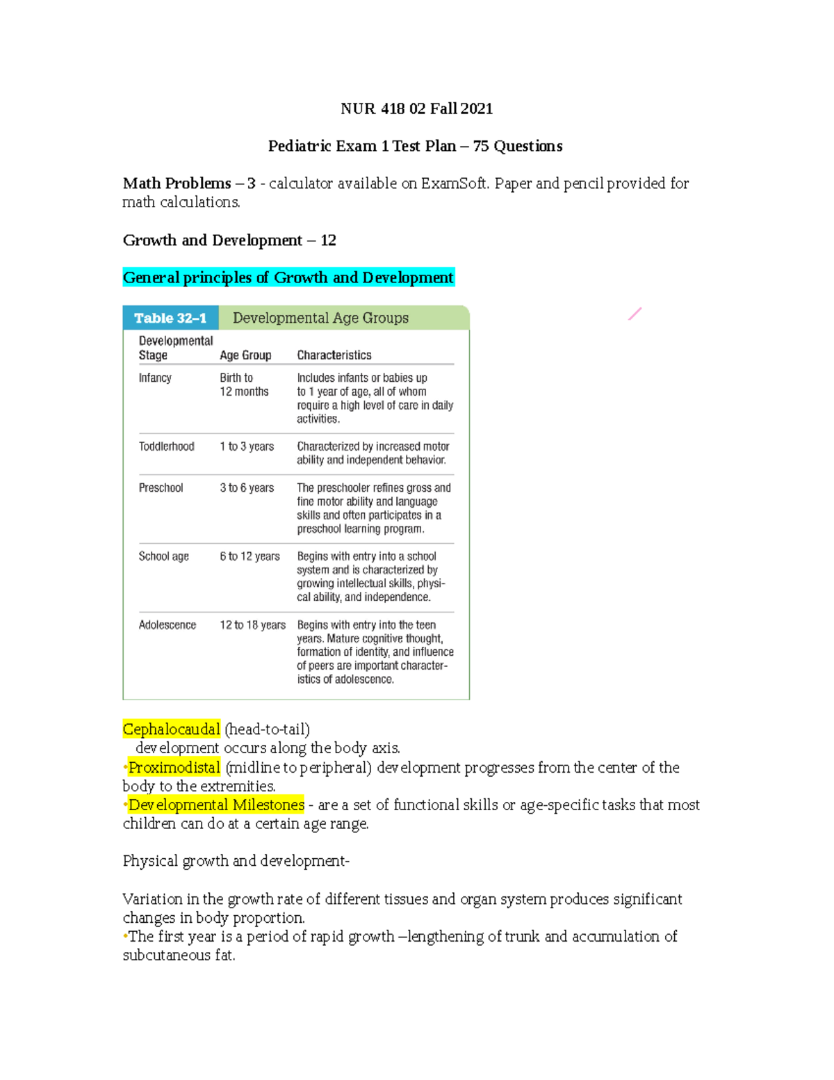 Peds exam 1 - stug - NUR 418 02 Fall 2021 Pediatric Exam 1 Test Plan ...