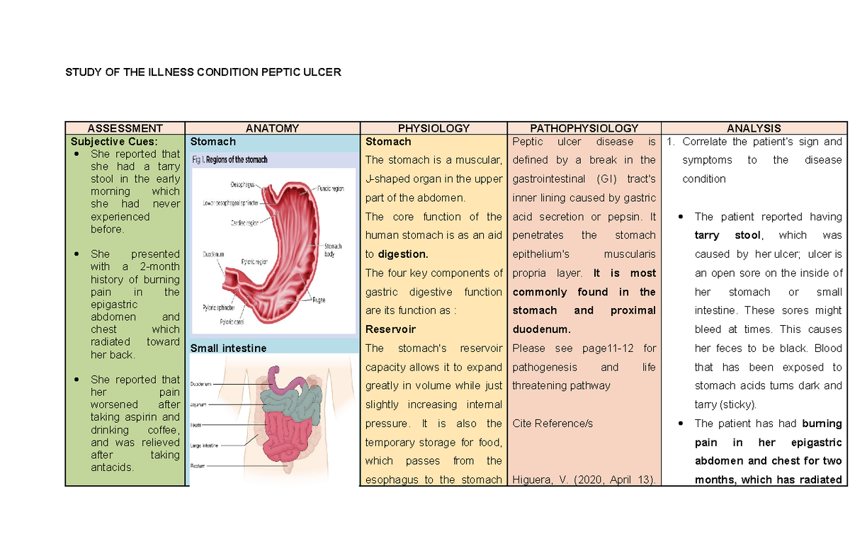 SIC Peptic ulcer - STUDY OF THE ILLNESS CONDITION PEPTIC ULCER ...