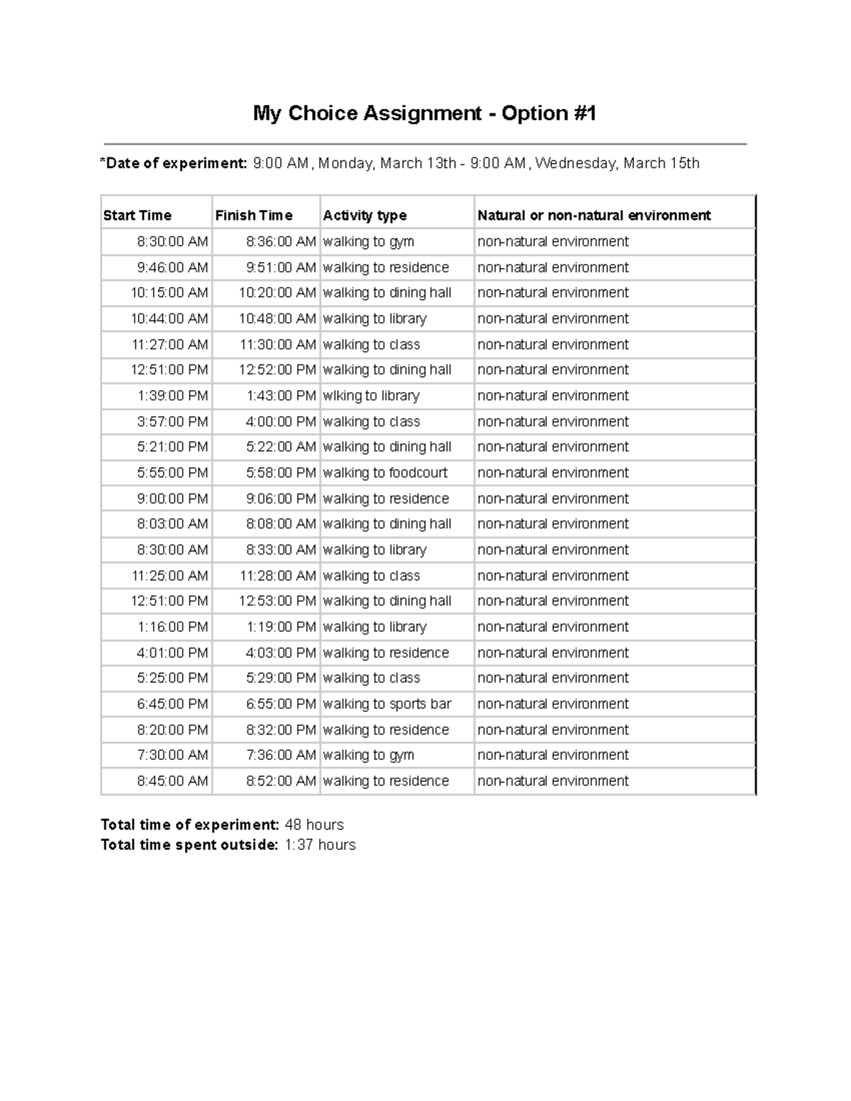 ES110- Mychoice(2) - 312jr[12'3ihr[o421hi'tr - My Choice Assignment ...