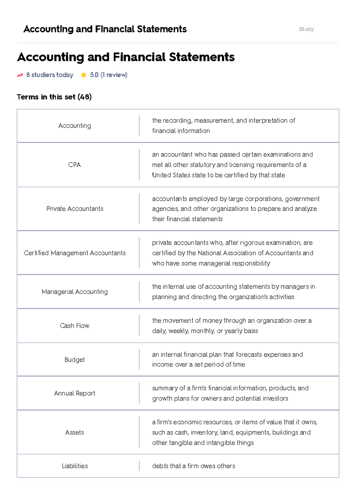 Accounting and Financial Statements Flashcards - Accounting and ...
