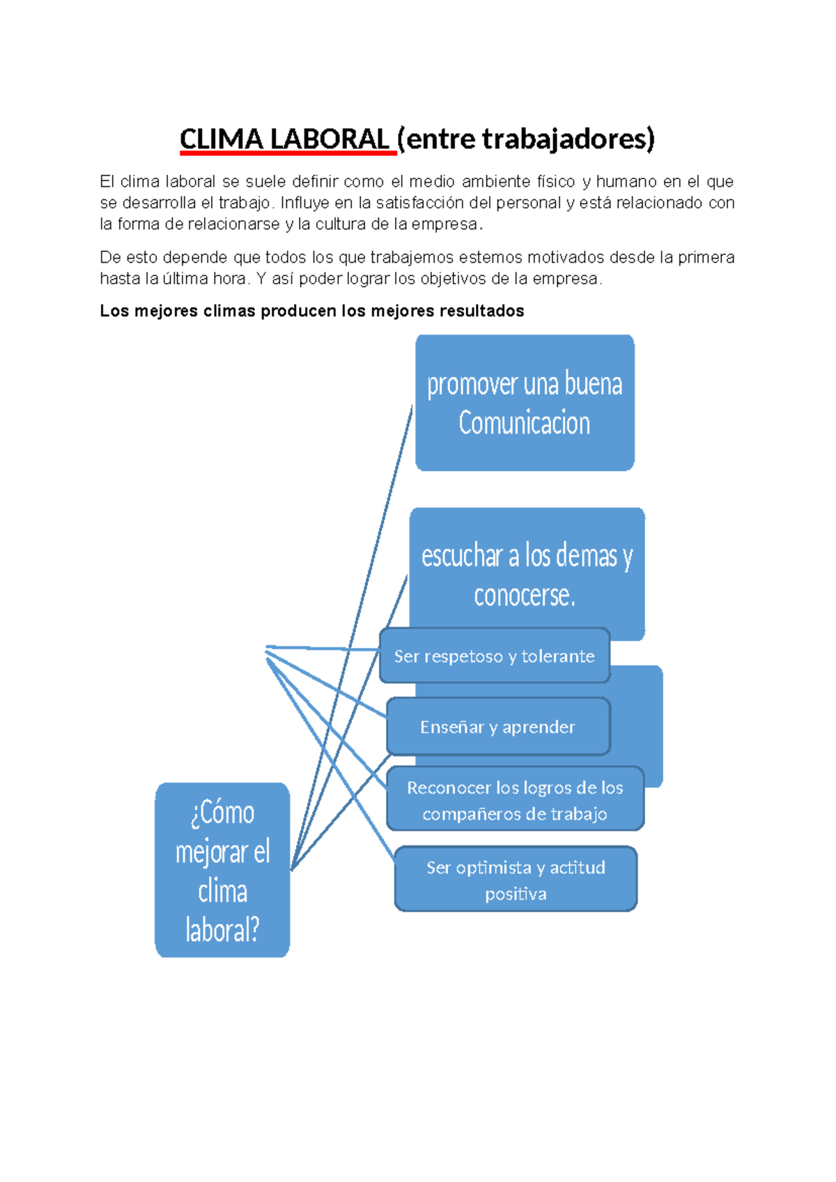 Clima Laboral - CLIMA LABORAL (entre trabajadores) El clima laboral se ...