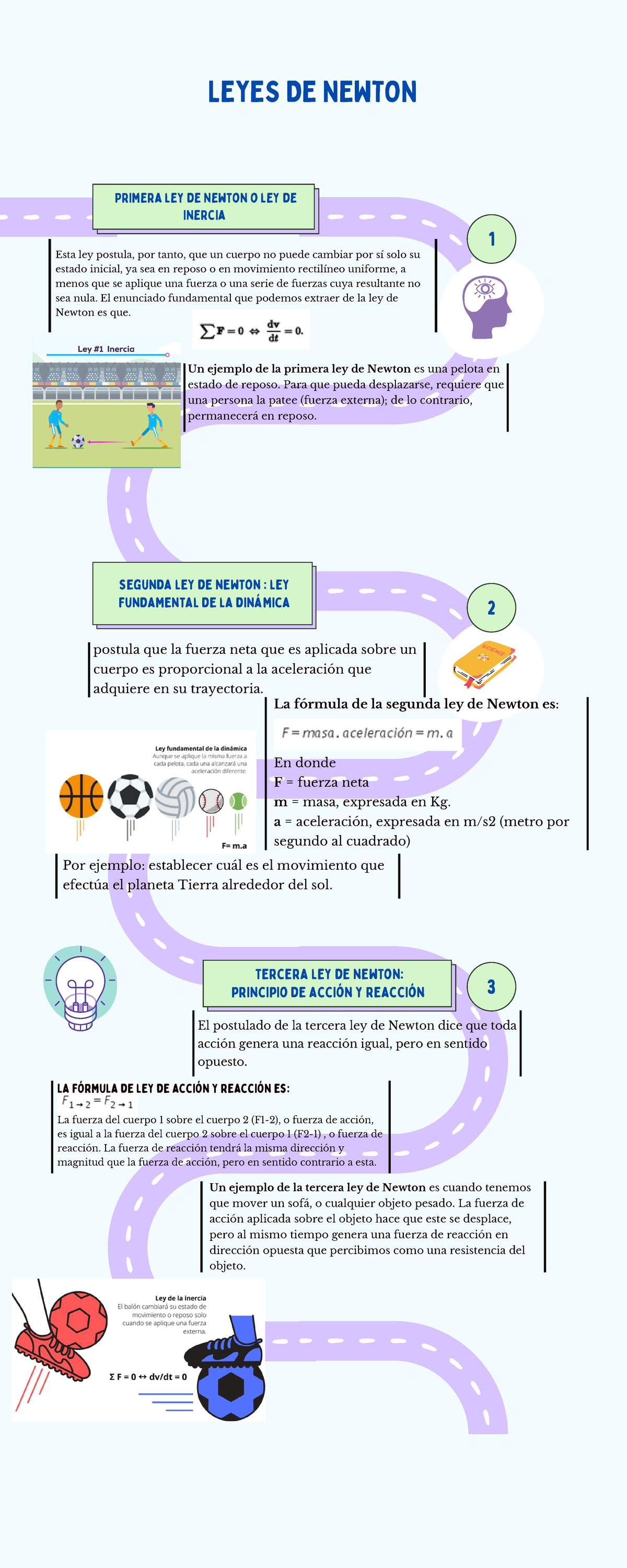 Infografía Leyes de Newton - Primera ley de Newton o ley de inercia ...