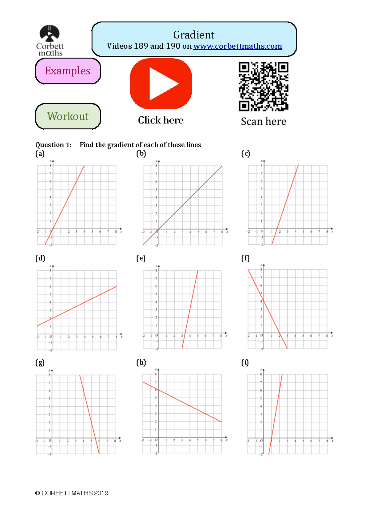 Linear and parabolic worksheet as'pkm pnad pa - ! Gradient ...