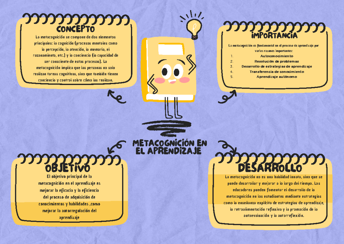 Organizador Gráfico Cuatro Bloques de Ideas Proyecto o Trabajo ...