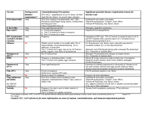 [Solved] Can you write me an SBAR for a patient with a DVT - Issues in ...
