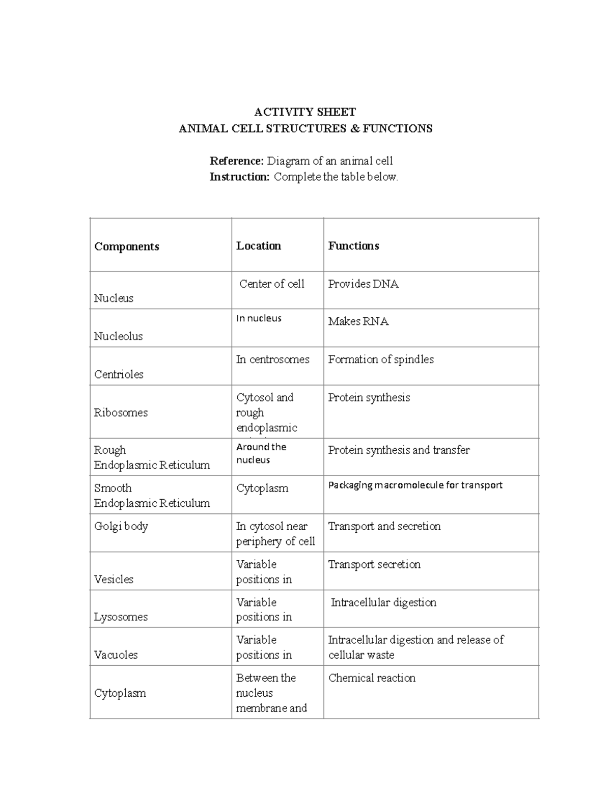 CH 3 CELL Worksheet - ACTIVITY SHEET ANIMAL CELL STRUCTURES & FUNCTIONS ...