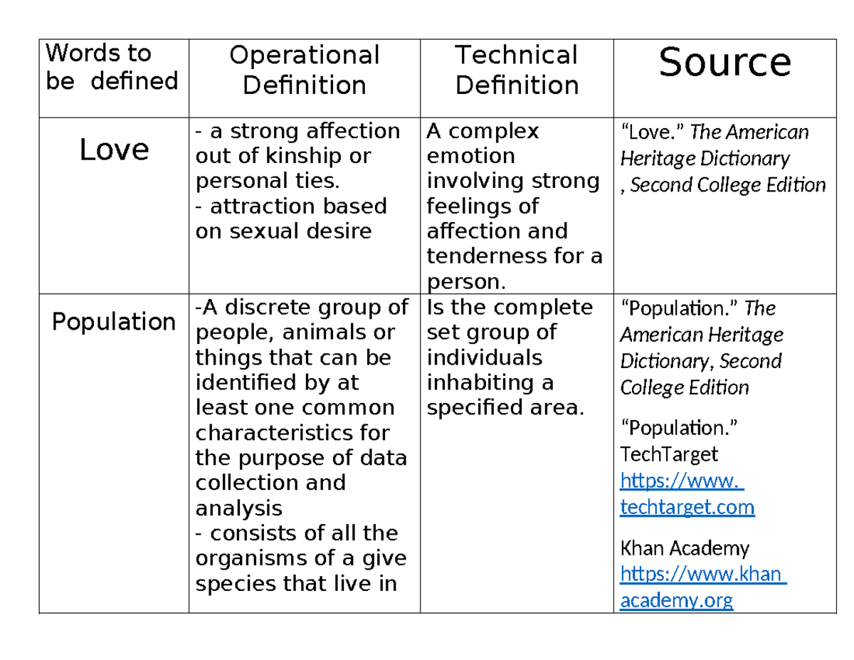 Definition of terms - Words to be defined Operational Definition Technical Definition Source ...