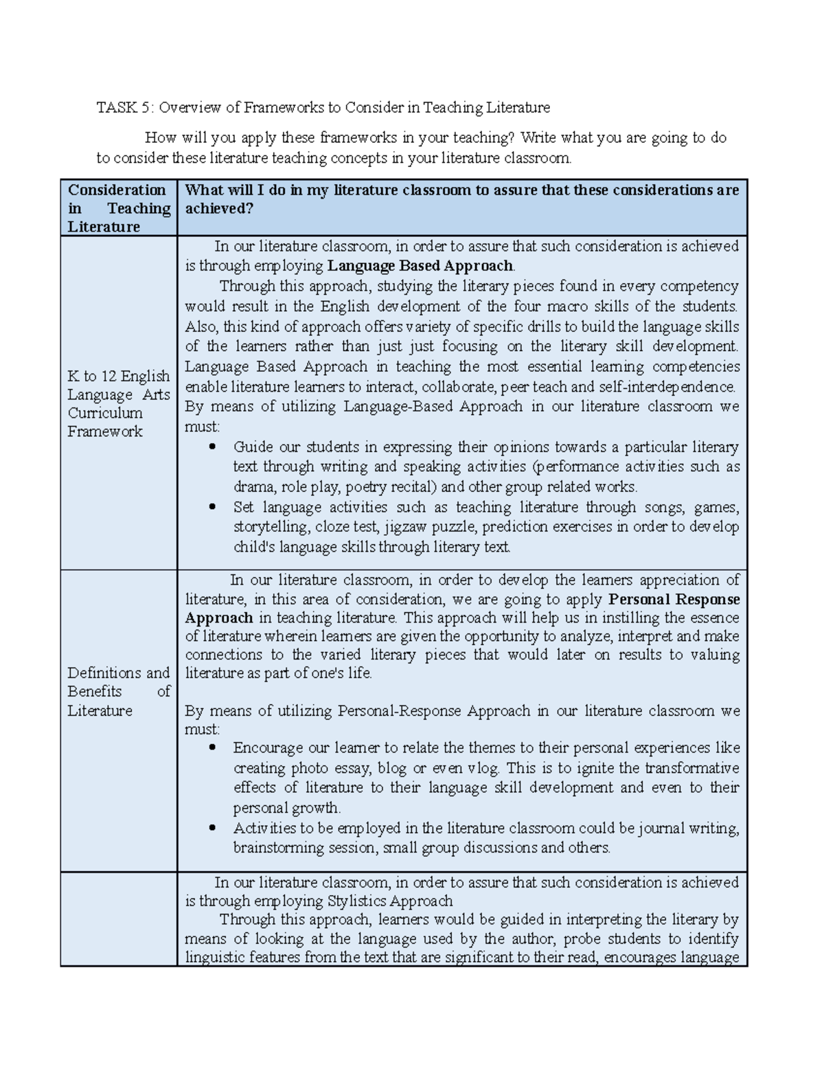 TASK 5 Frameworks 1 - TASK 5: Overview of Frameworks to Consider in Teaching Literature How will ...