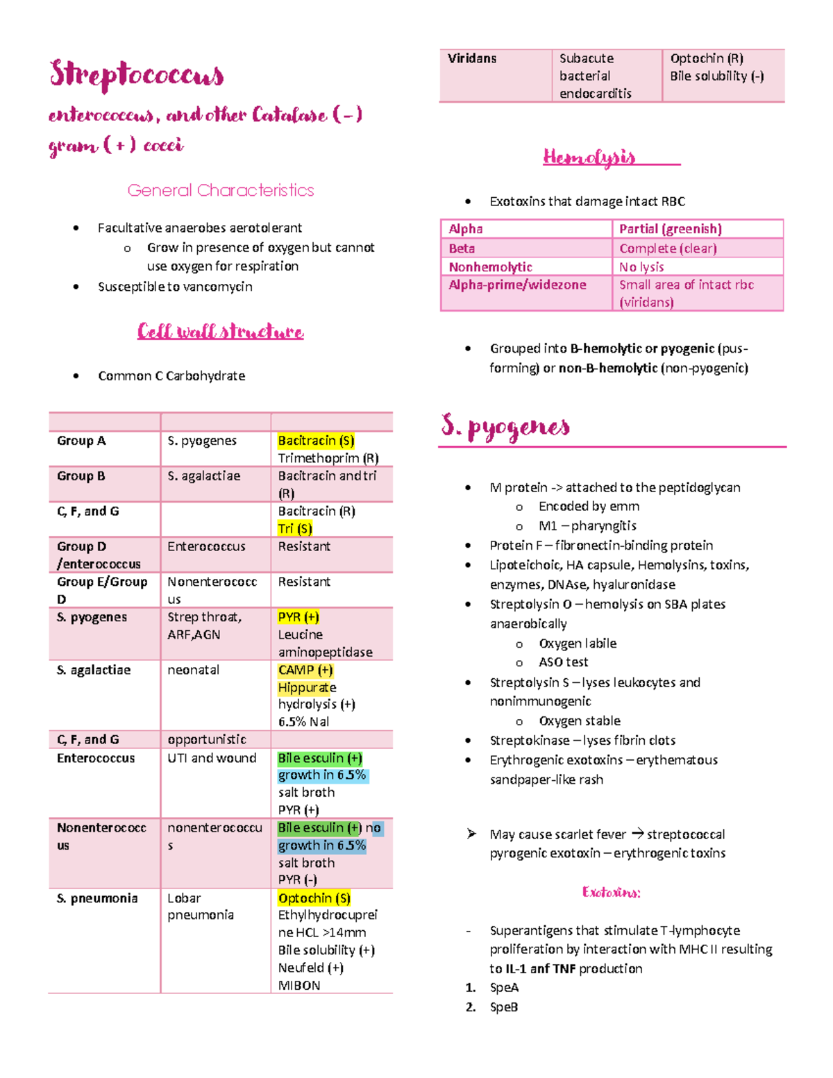 Strep - summary - Medical Technology - FEU - Studocu