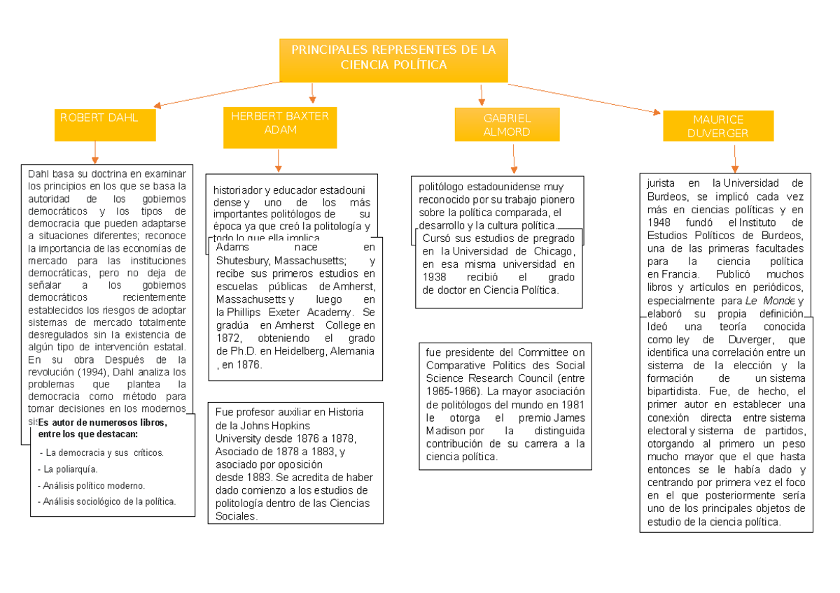 Representantes DE LA Ciencia Politica - ROBERT DAHL HERBERT BAXTER ADAM ...