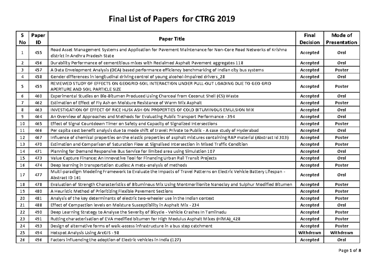 Paper-list - Summary civil Engineering - Final List of Papers for CTRG ...