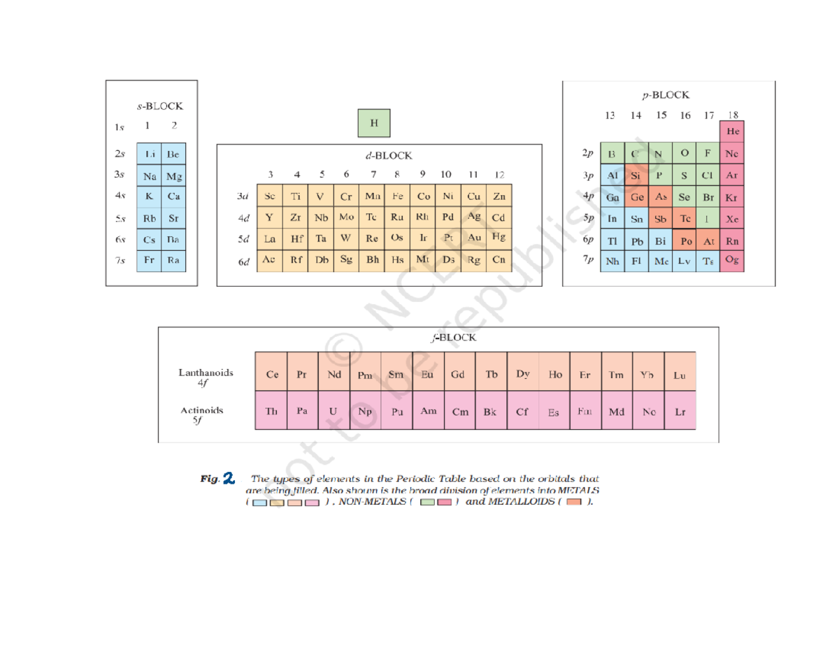 Classification OF Elements - 13 14 15 16 17 18 1s 1 2 H He 2s Li Be 2p ...