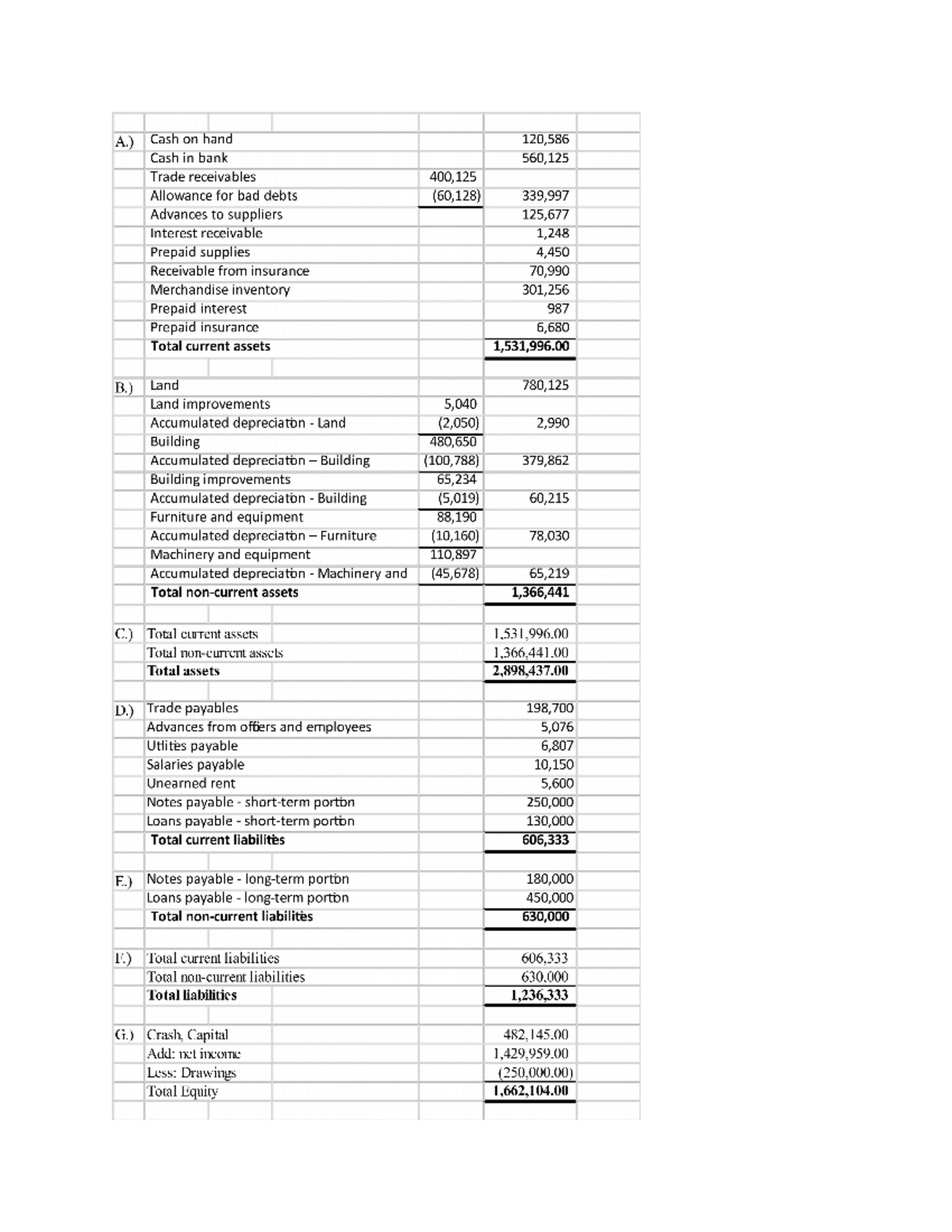 SFP - 6 - STATEMENT OF FINANCIAL POSITION - Bs accountancy - Studocu